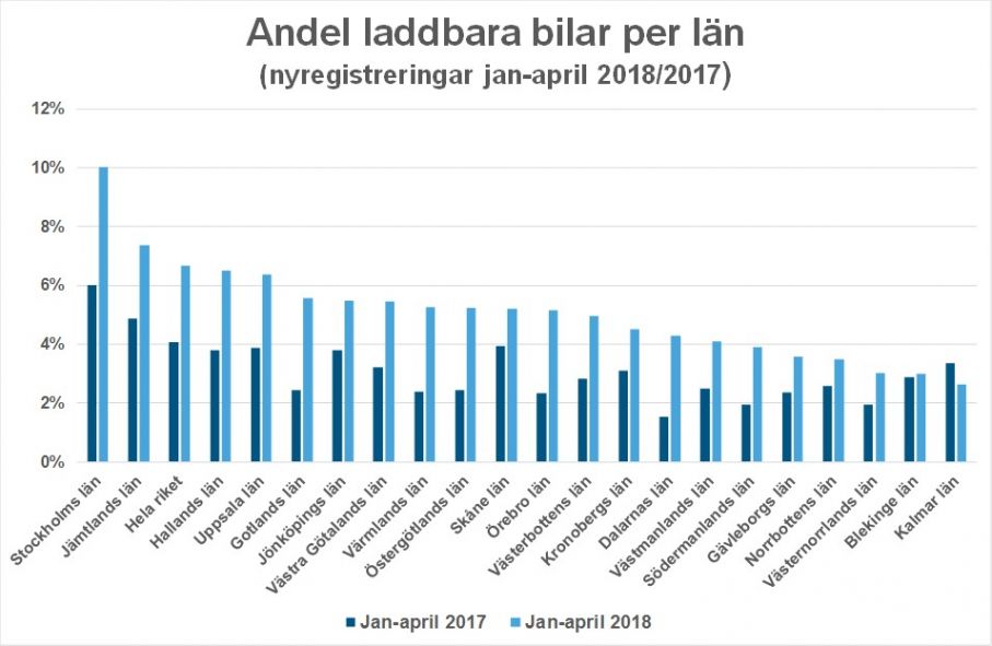 Här registreras flest laddbara bilar | Vi Bilägare Här registreras flest laddbara bilar | Vi Bilägare